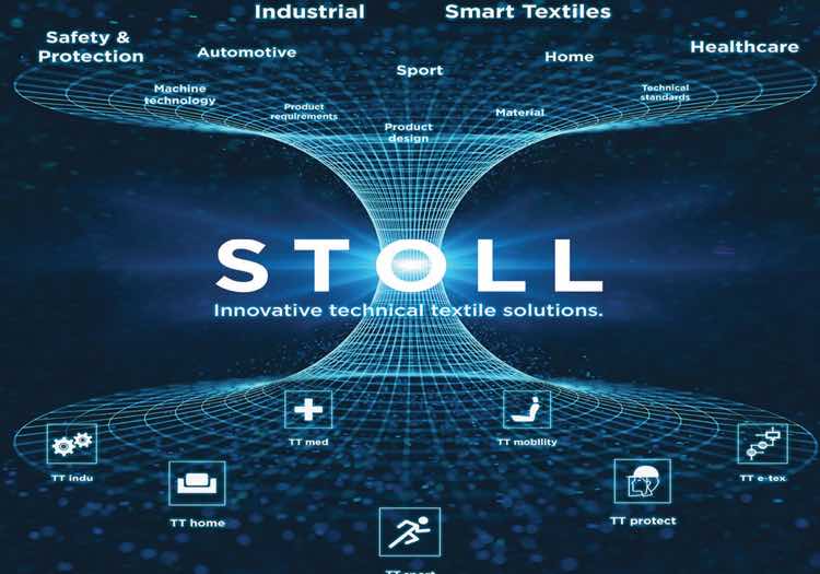 Stoll to exhibit alongside renowned textile institute at ISPO